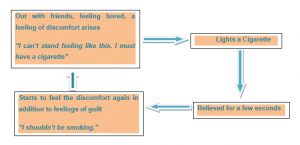 Quiting Smoking: A Cognitive Behavioral Therapy Session ...